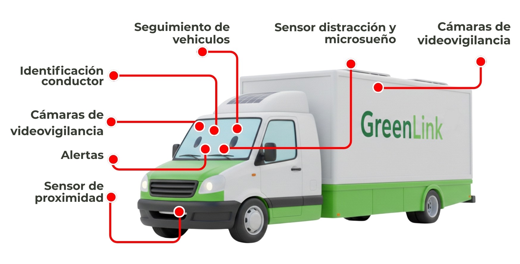 Control operativo de transporte de carga liviana y pesada - Green Link